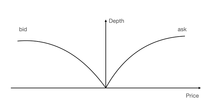 The Liquidity Model of DODO V3 - DODO Docs
