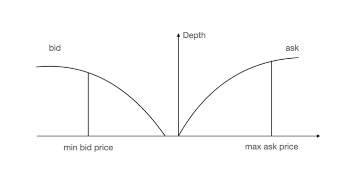 The Liquidity Model of DODO V3 - DODO Docs